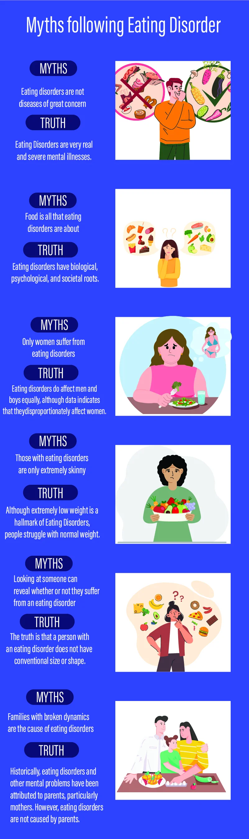 The Facts About Eating Disorders Visually