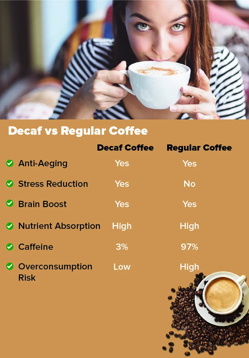 Brew Health Benefits with Herbal Coffee Healthmug
